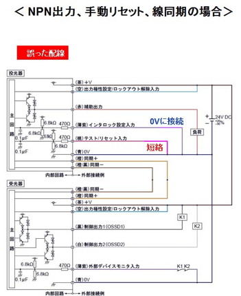SF4D：8芯、手動リセットで使用。OSSDがONしない。なぜですか？